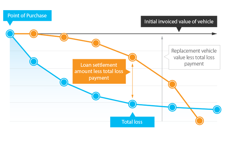 Asset protection Page - AWN Insurance